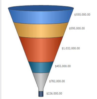 Crm Sales Funnel
